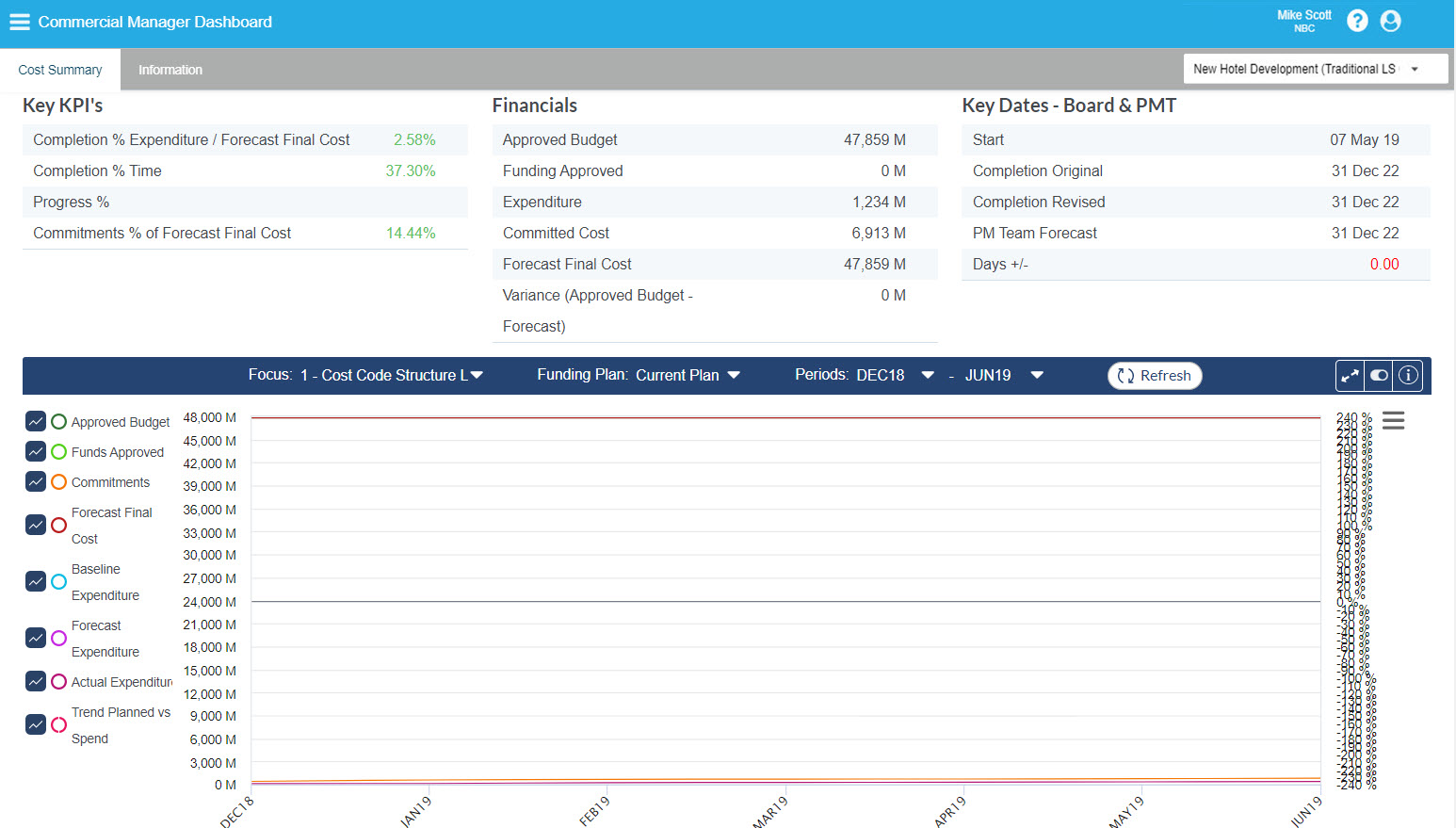 CMD - Commercial Manager Dashboard