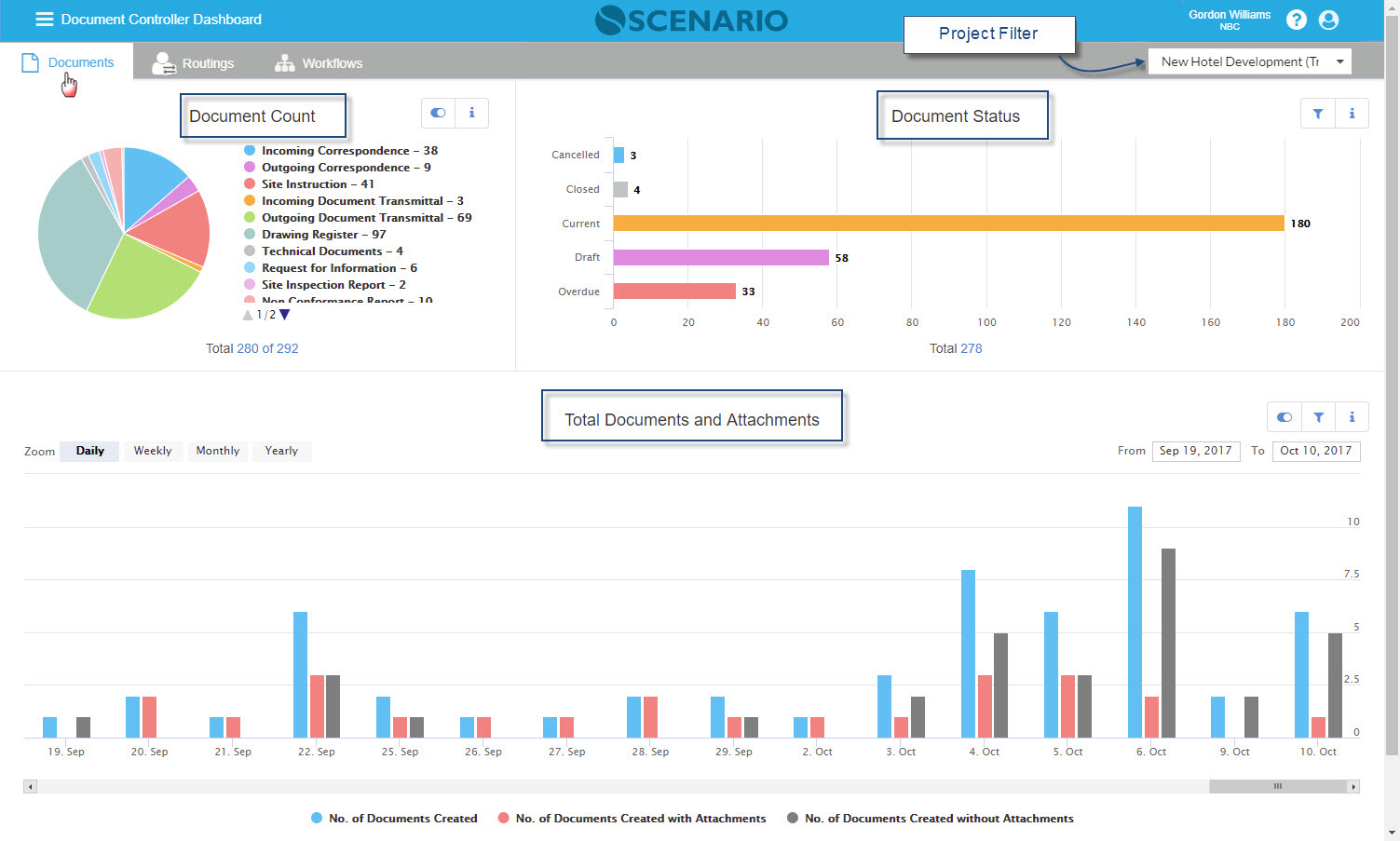 DCD - Document Controller Dashboard