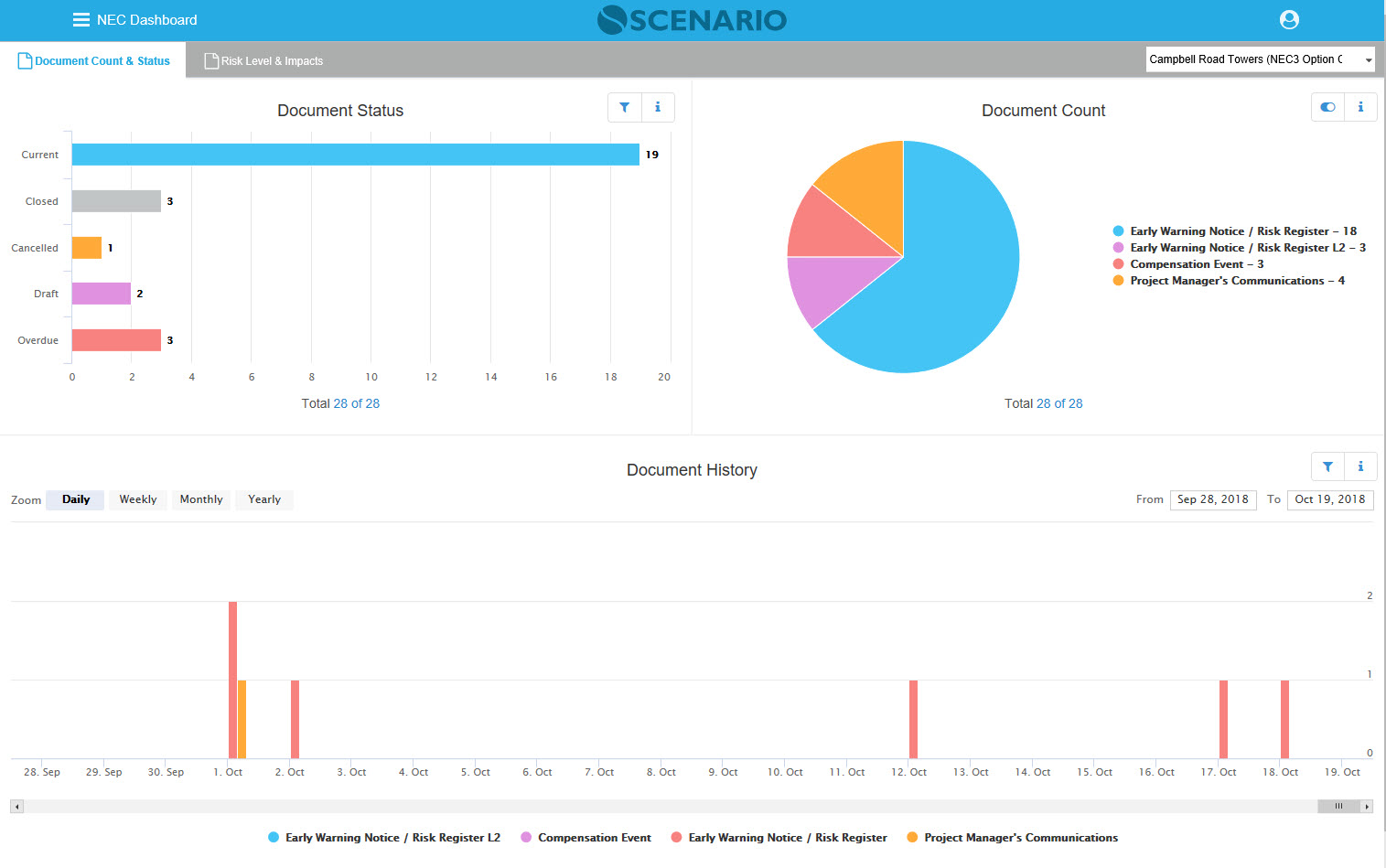 NEC Commercial Dashboard