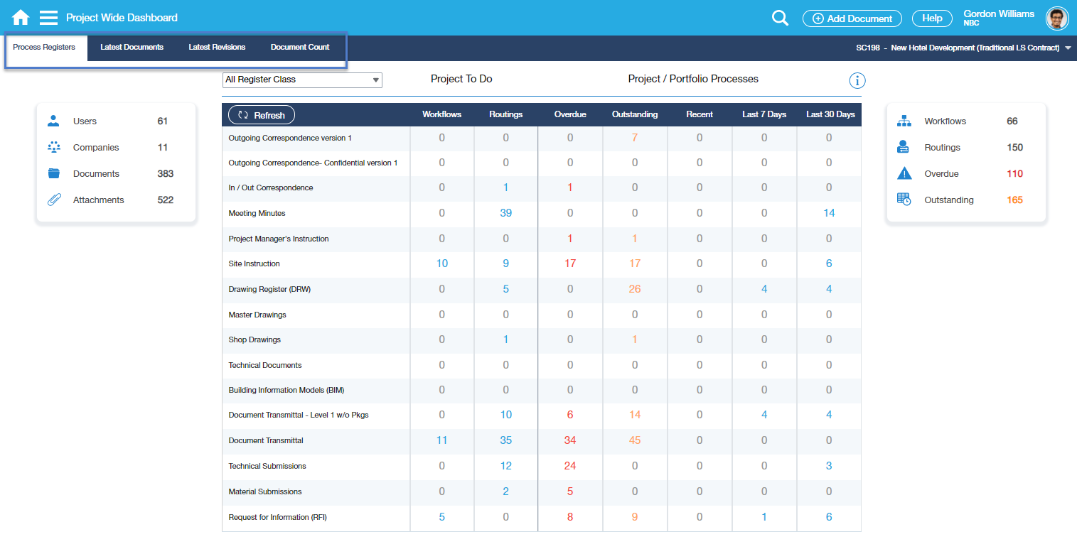 PWD - Project Wide Dashboard